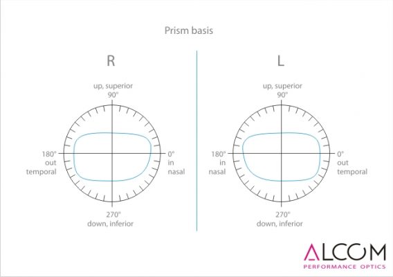 Ordering forms - Alcom